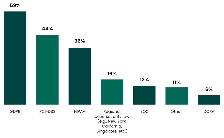 Guide: 2024 State of Cybersecurity Survey Results | Fortra