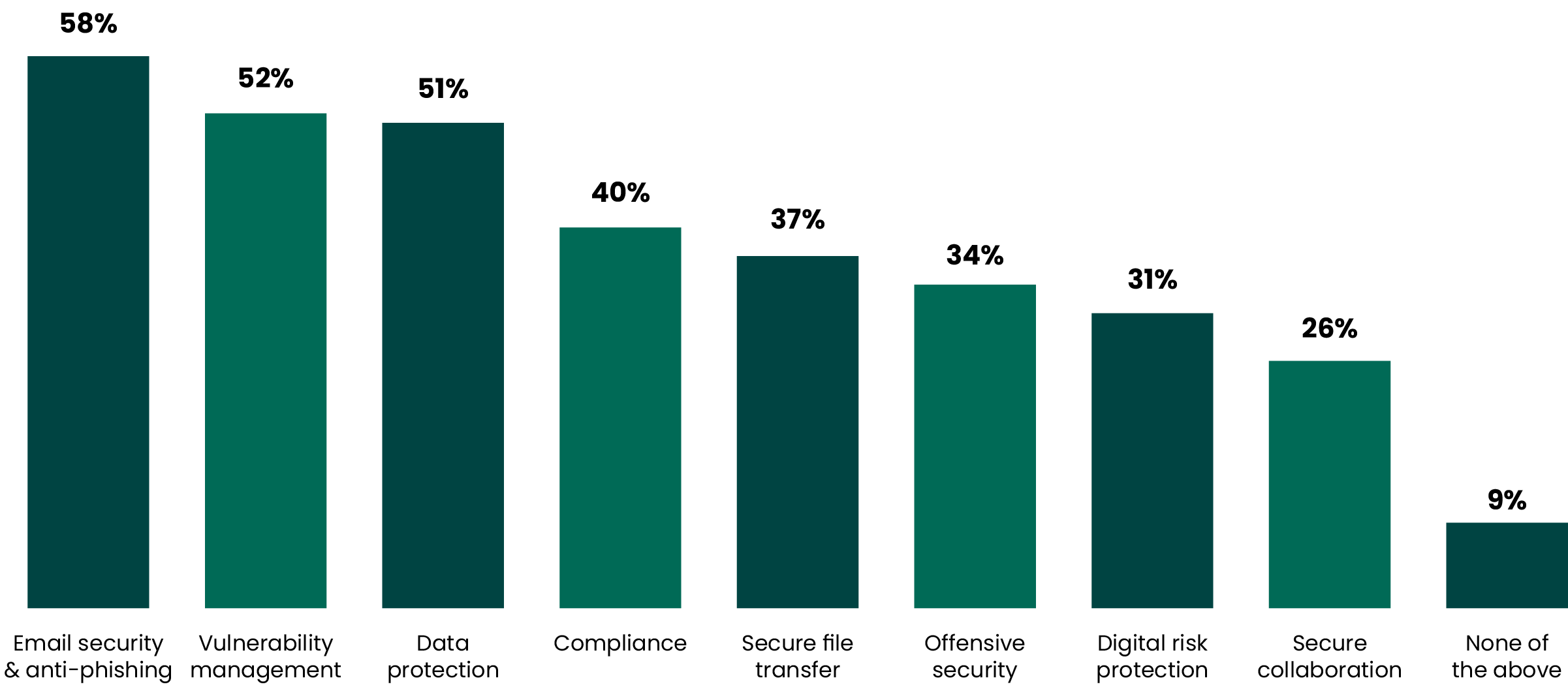 Guide: 2024 State of Cybersecurity Survey Results | Fortra