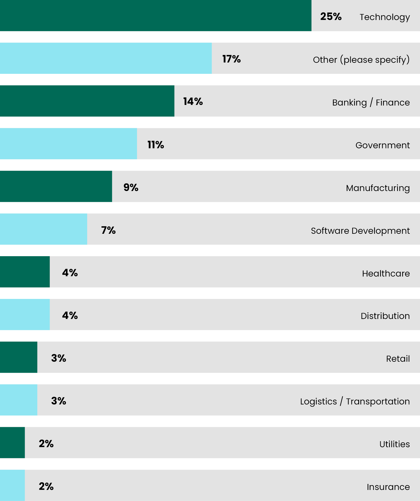 Guide: 2024 State of Cybersecurity Survey Results | Fortra