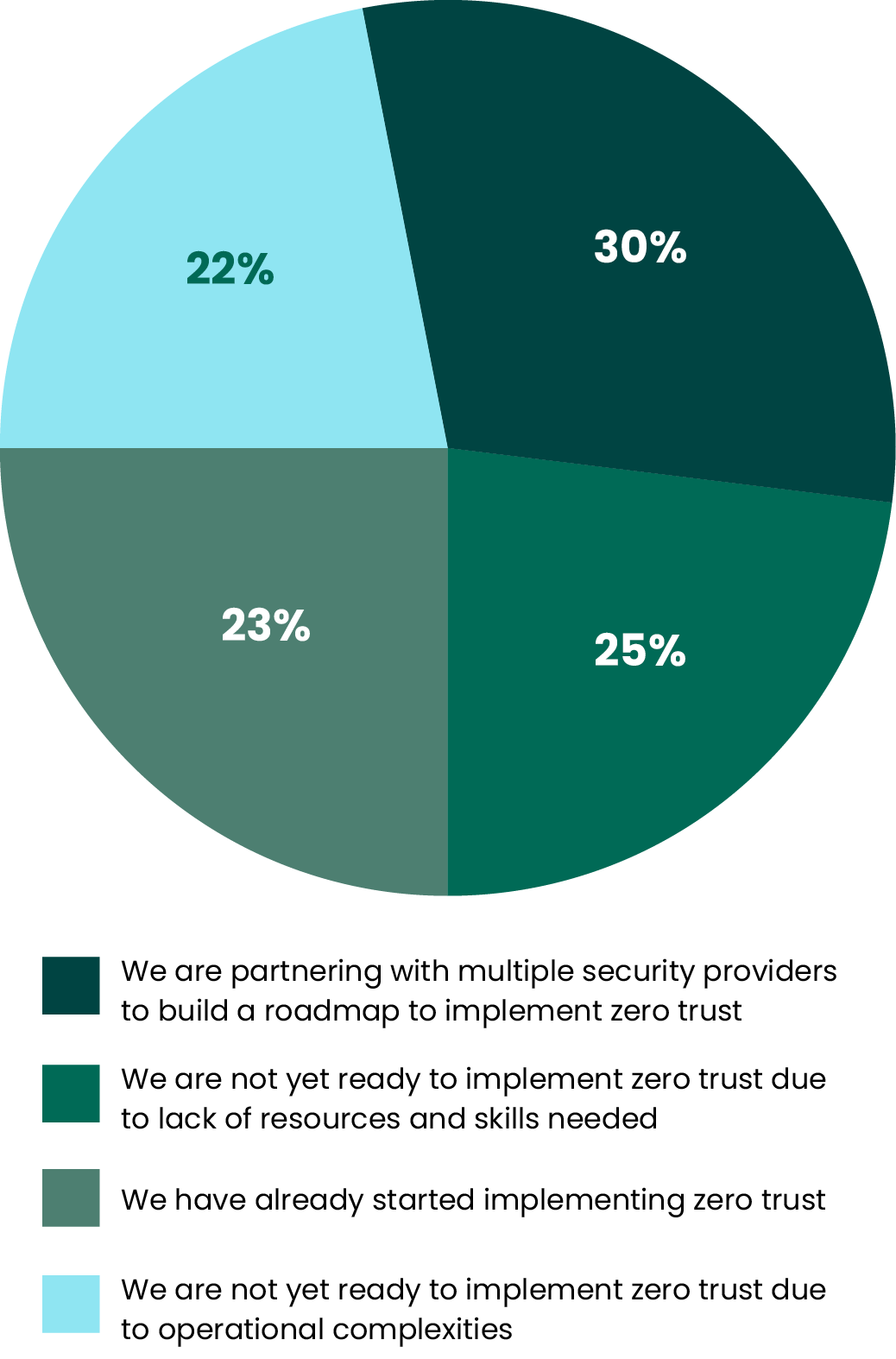 Guide: 2024 State of Cybersecurity Survey Results | Fortra