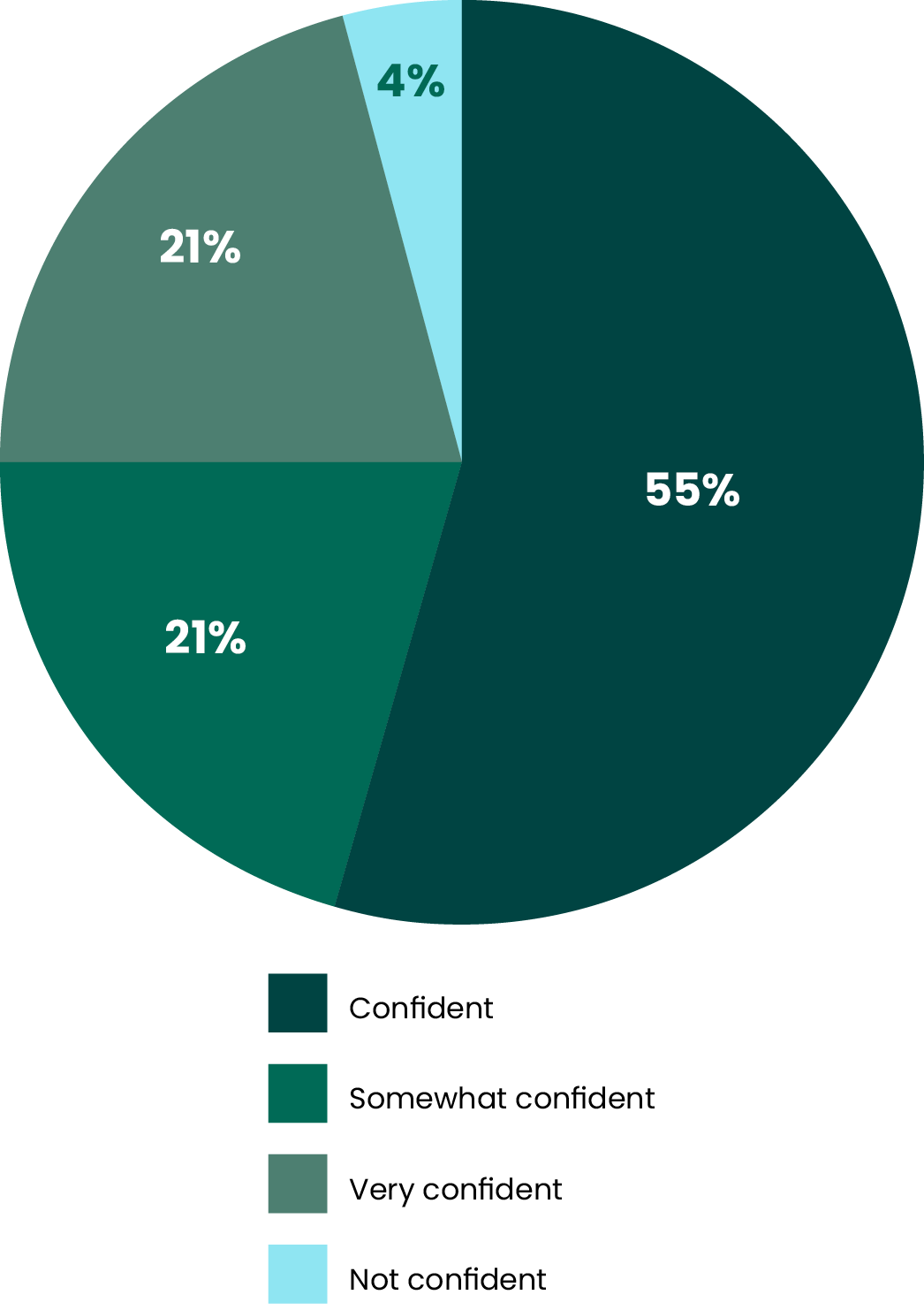Guide: 2024 State of Cybersecurity Survey Results | Fortra