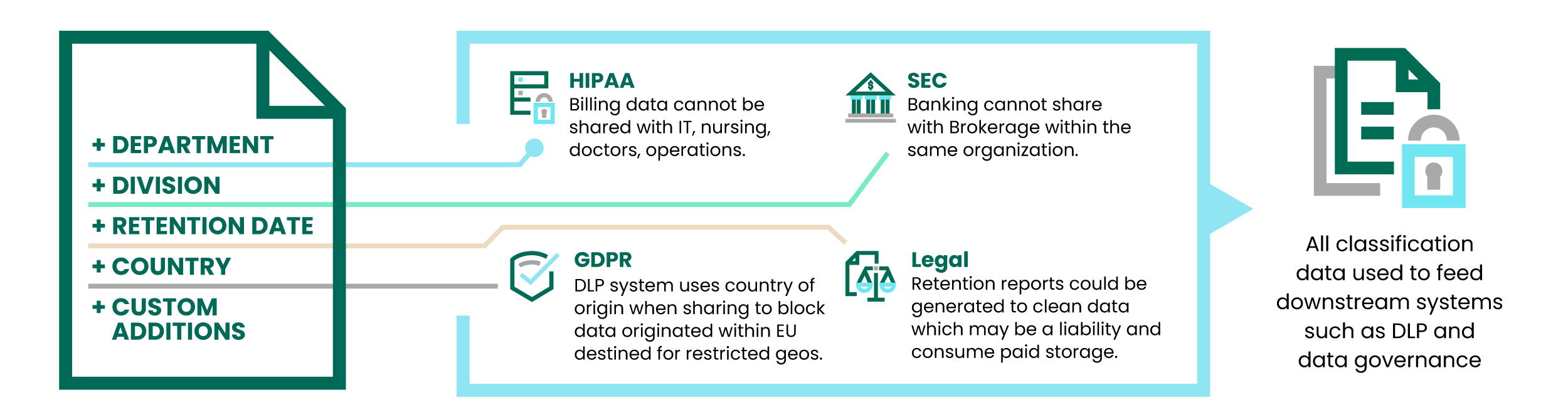 How Fortra and Microsoft Purview Work Together | Data Classification