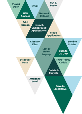 Guide: How Fortra Data Loss Prevention Outperforms Microsoft Purview