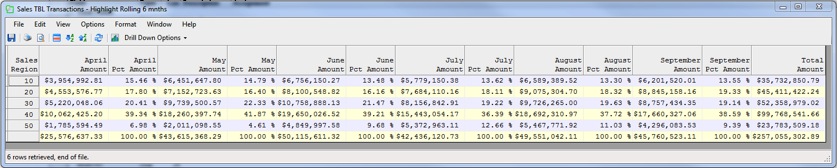 Tips for Using Sequel Host Tables to Summarize IBM i Data Tips for Using Sequel Host Tables to Summarize IBM i Data