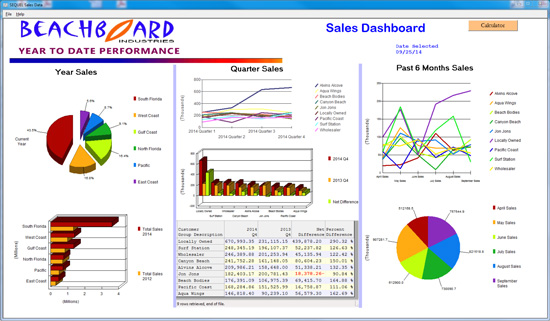 Use Sequel Dashboards for Executive Reporting