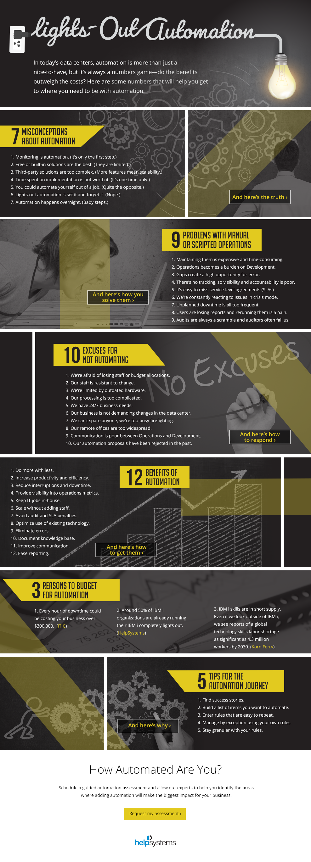 How to Get to Lights-Out Automation on IBM i – Find Out Here