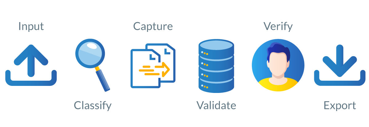 Automate Intelligent Capture Product Overview | RPA | Fortra Automate Intelligent Capture Product Overview | RPA | Fortra