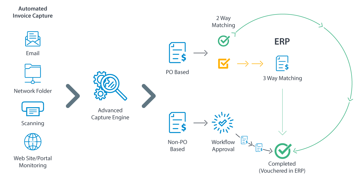 Intelligent Accounts Payable (AP) Automation Software Intelligent Accounts Payable (AP) Automation Software