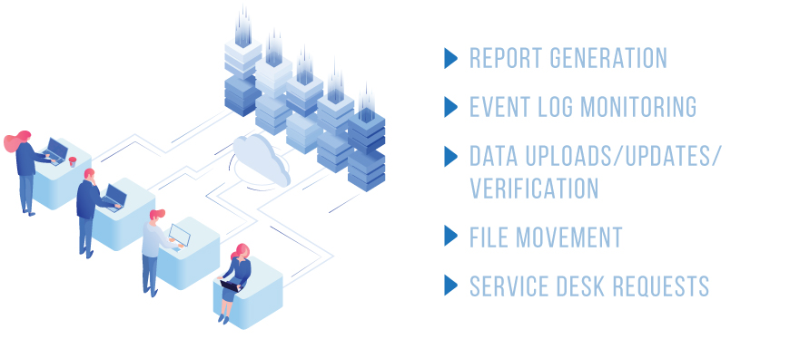 Infographic: Business Process Automation Workflows | Fortra Infographic: Business Process Automation Workflows | Fortra