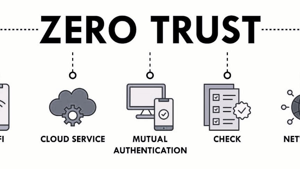 How Data Protection Applies to Zero Trust | Fortra