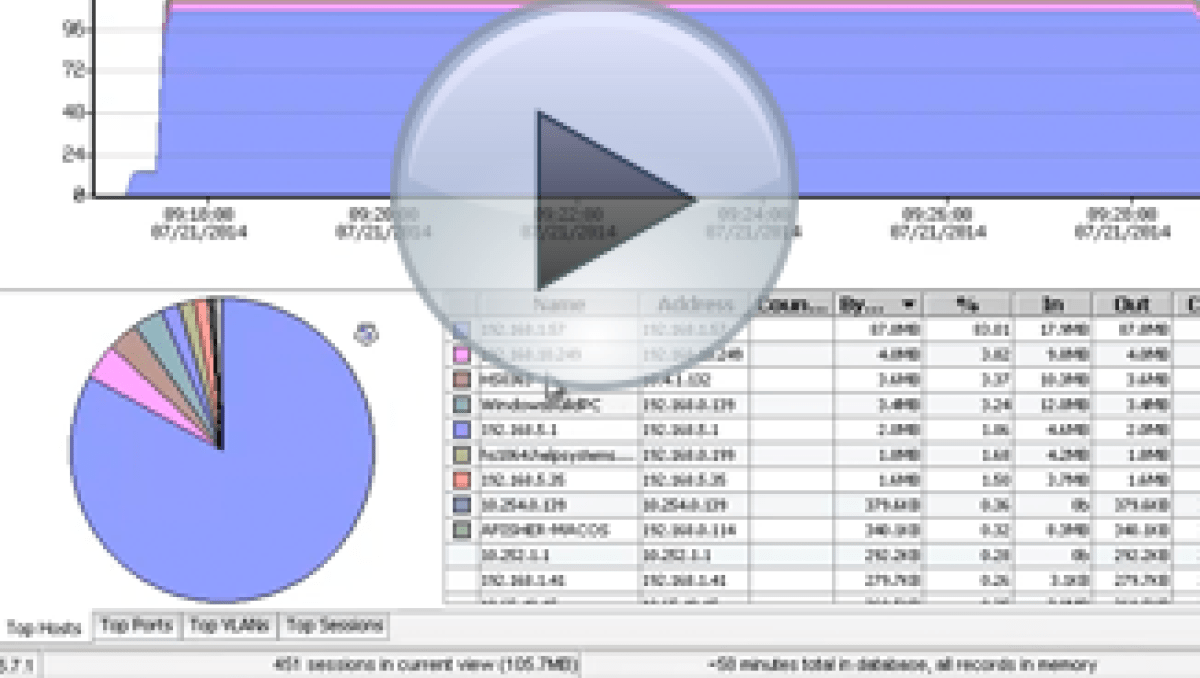 On-Demand Webinar: Intermapper Flows Bandwidth Monitoring | Fortra