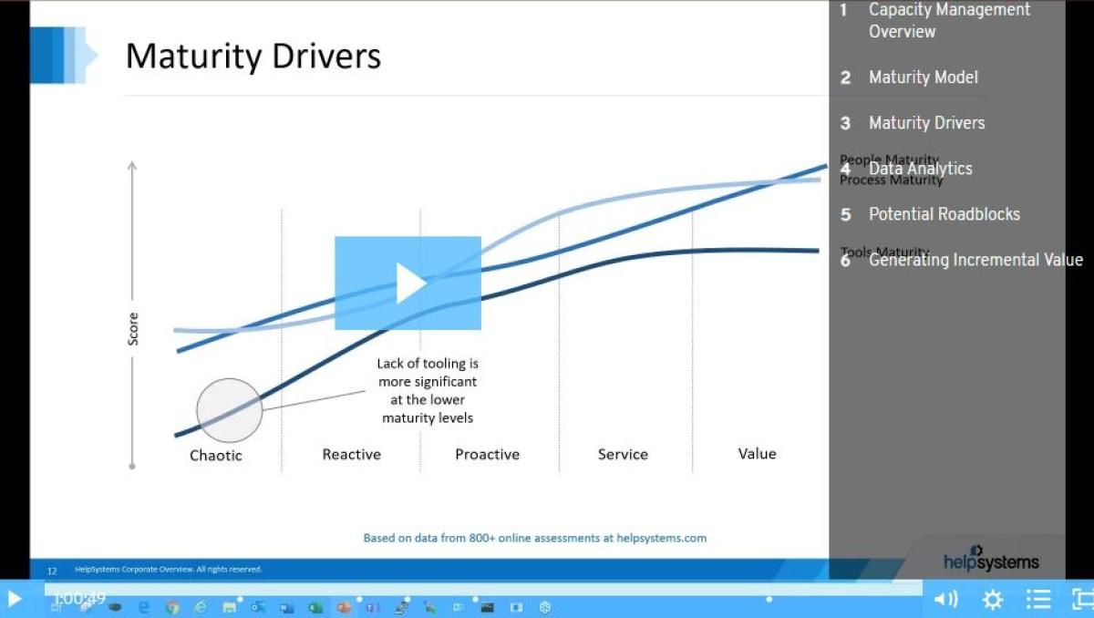 Improve IT Maturity with Capacity Management Maturity Model | Fortra