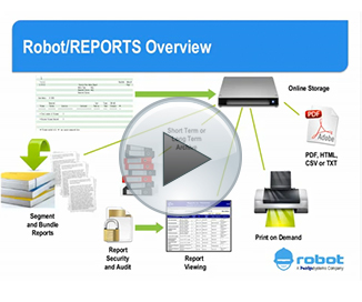 AS400 Spooled File Management | Webinar