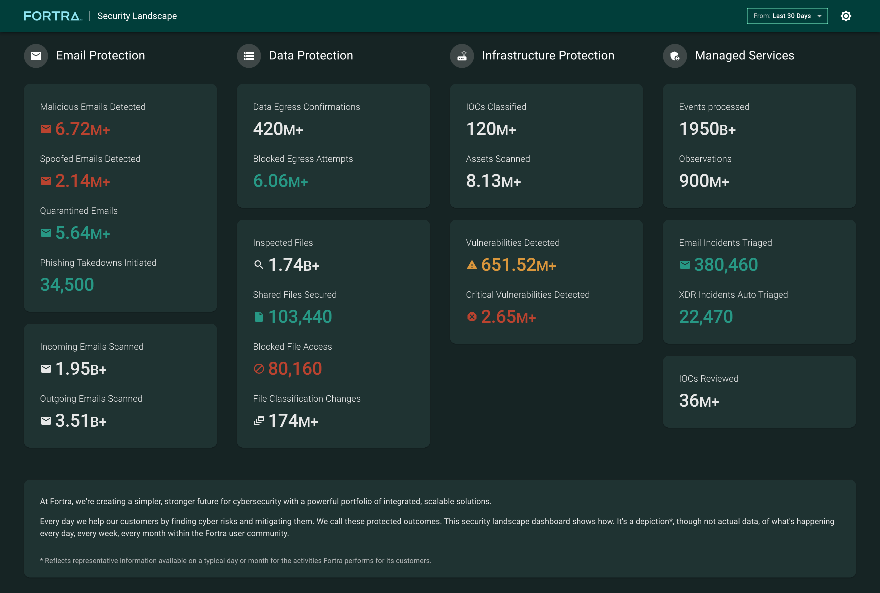Fortra Cybersecurity And Automation Software Solutions